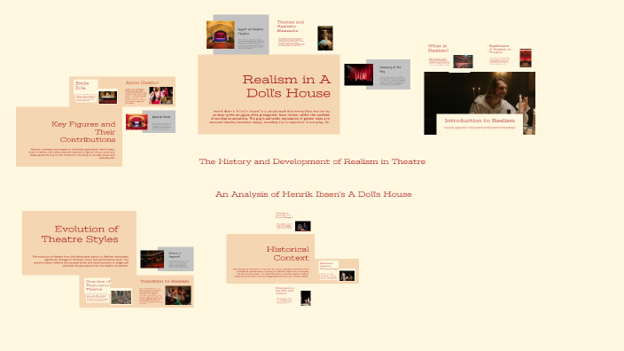 The History and Development of Realism in Theatre by Jessica Fletcher ...