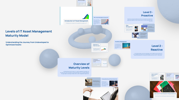 Levels of IT Asset Management Maturity Model by Mathilde Augustin on Prezi