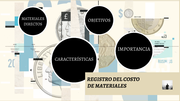 Registro del Costo de Materiales by Mylin Nieto Benitez on Prezi