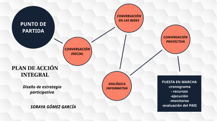 DISEÑO ESTRATEGIA PARTICIPATIVA PARA LA CREACIÓN DE UN PLAN DE ACCIÓN ...