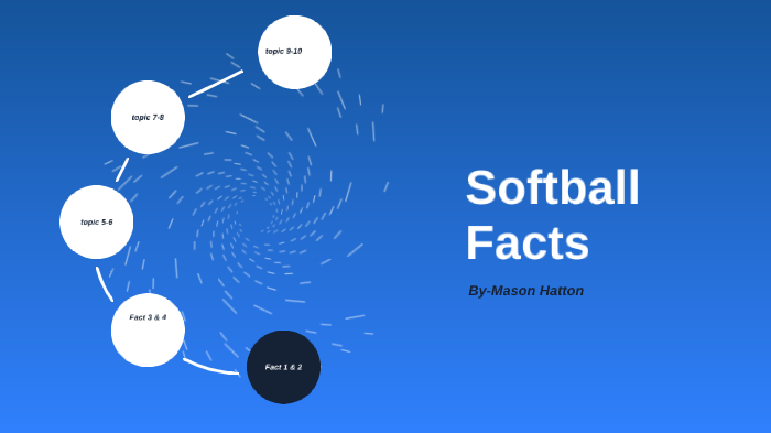 Softball Facts by Mason Hatton on Prezi