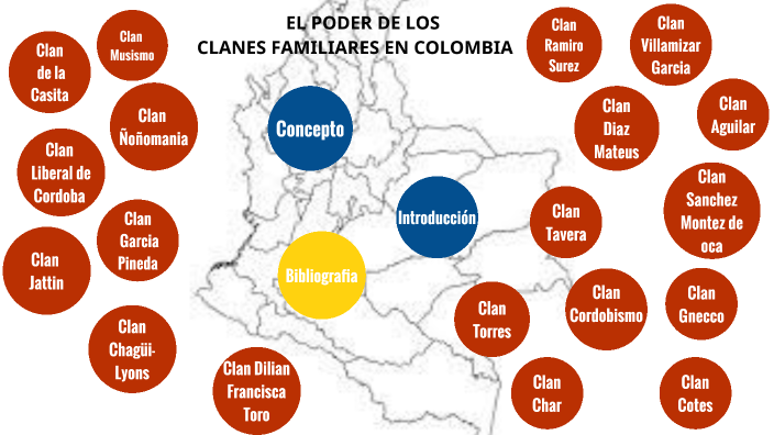EL PODER DE LOS CLANES FAMILIARES EN COLOMBIA by Pilar Guatame on Prezi