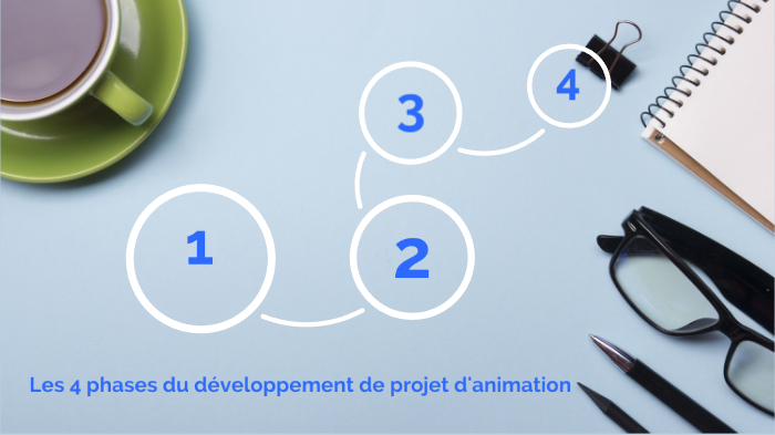Les 4 phases du développement de projet by Julie GUILBERT on Prezi