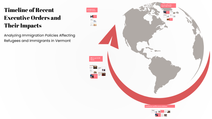 Timeline of Recent Executive Orders and Their Impacts by on Prezi
