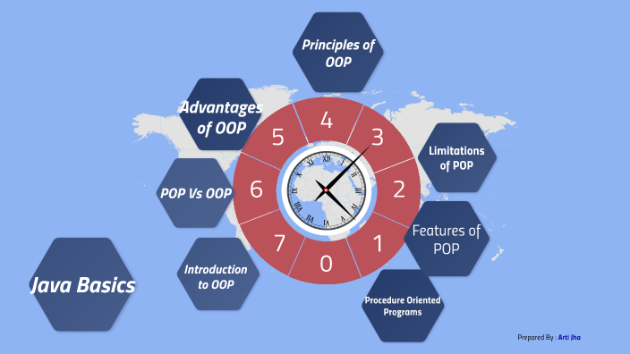 Principles of Java by Arti Jha on Prezi