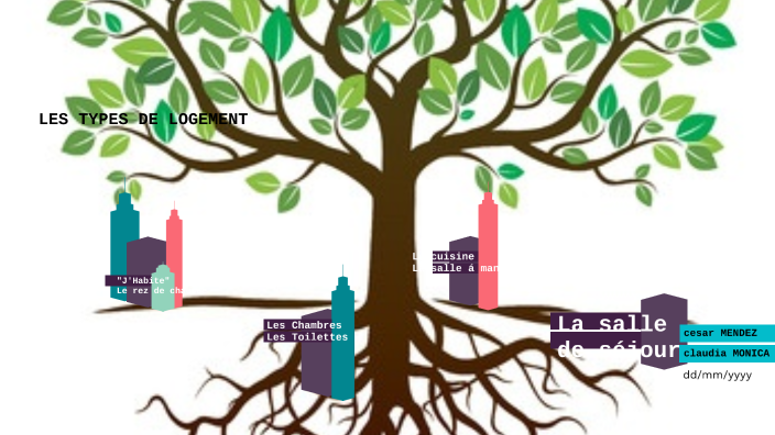 LES TYPES DE LOGEMENT by César Mendez on Prezi