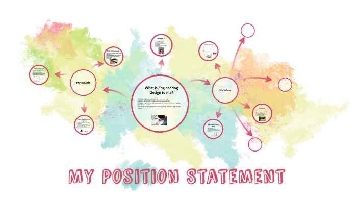 Praxis Position Statement by Christine Au on Prezi