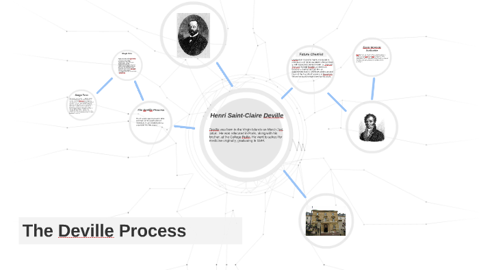 The Deville Process by Tori Syd on Prezi