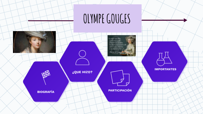 BIOGRAFIA DE OLYMPE GOUGES by Dome Rosas on Prezi