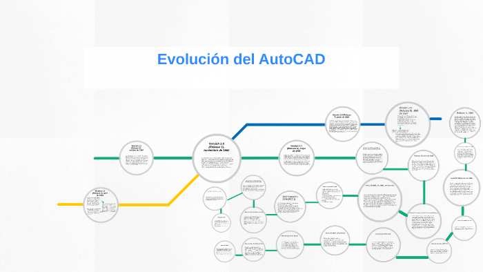 Evolución del AutoCAD by Evelyn Yaritza Villamizar Carvajal on Prezi