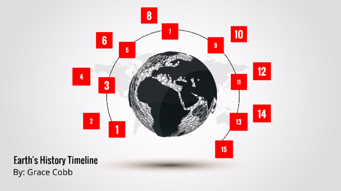 Earth's History Timeline by Grace Cobb on Prezi