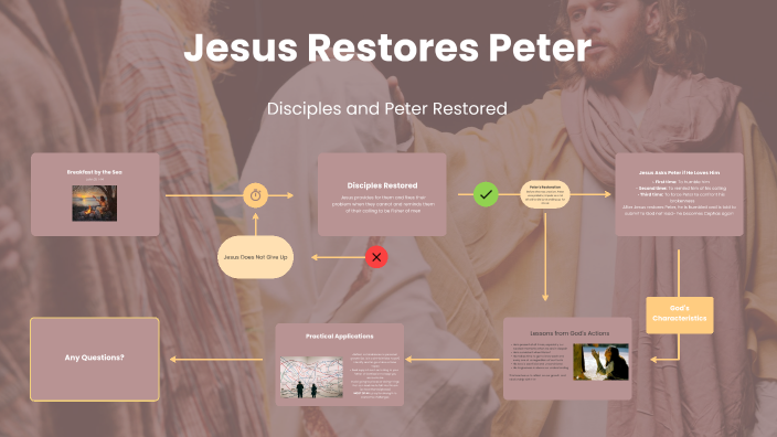 Jesus Restores Peter by Dalia Henein on Prezi