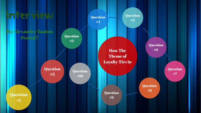 ELA Outsiders Final by Alexander Tanton _ Student - MillsParkMS on Prezi