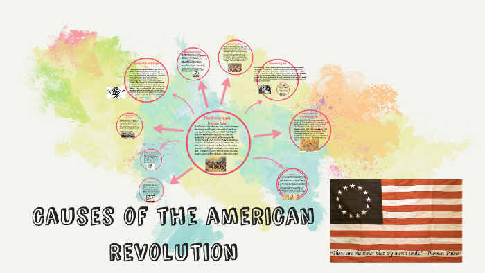 Causes of the american revolution by Izzy Kempson on Prezi