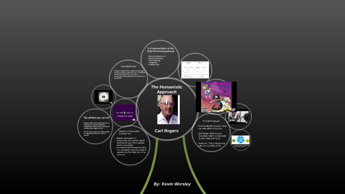 Carl Rogers The Founder of the Humanistic Approach by Kevin Worsley on ...