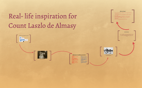 Real- life inspiration for Count Laszlo Almasy by Haley Kolda on Prezi