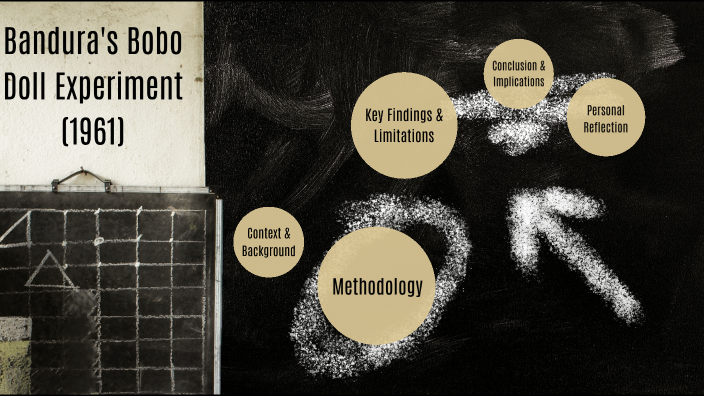 Bandura's Bobo Doll Experiment by Enzo Agostini on Prezi