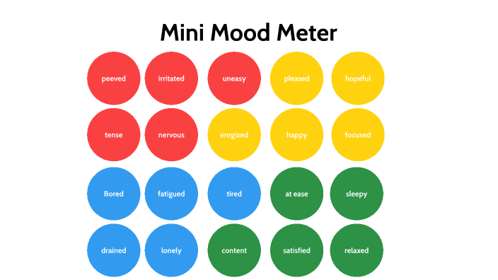 Mini Mood Meter by Maryah Singleton on Prezi