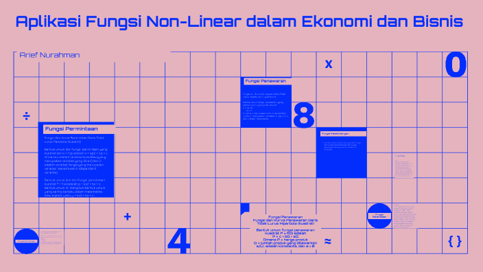 Non Linear Functions In Economics And Business By Arief N On Prezi