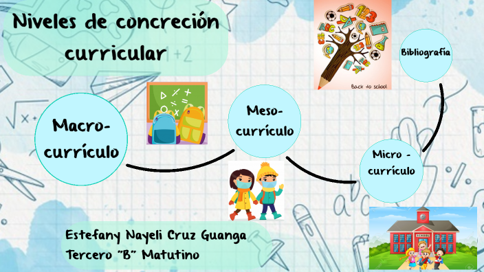 los niveles de concreción curricular by Nayeli Cruz on Prezi