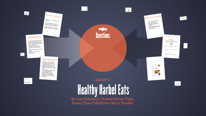 Healthy Harbel Eats by Lui Vee on Prezi
