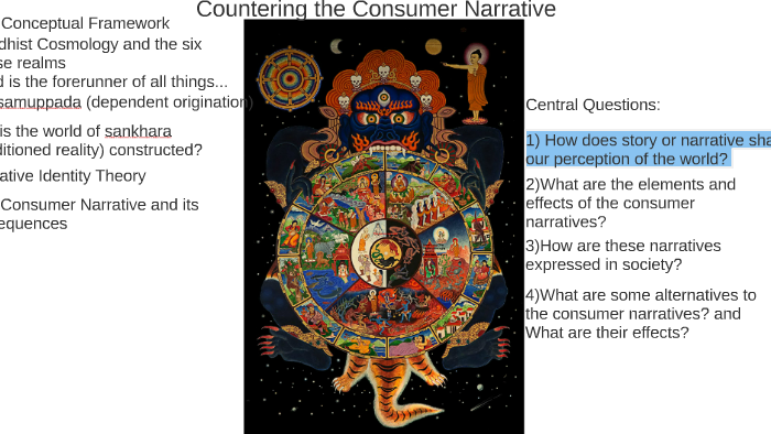 The Preta Realm (The Realm of Hungary Ghosts) by Michael Masinter on Prezi