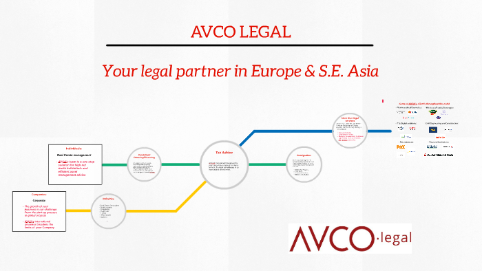 AVCO LEGAL by Diego V. on Prezi