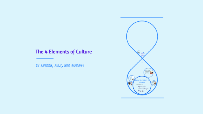The Four Elements of Culture! Yay! by Alyssa Kim on Prezi