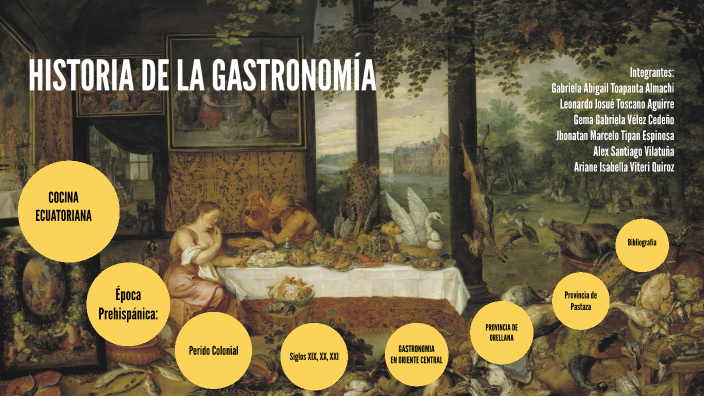 “Historia de la Gastronomía”. by ARIANE ISABELLA VITERI QUIROZ on Prezi