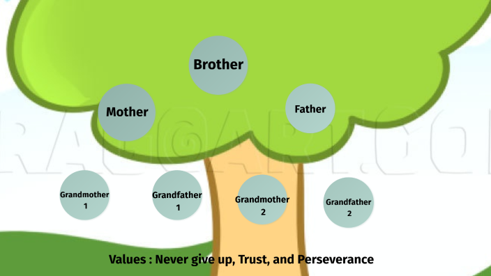 Christopher Family Tree Presentation by Christopher Louie Polanco on Prezi