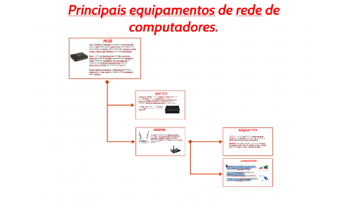 Principais equipamentos de rede de computadores by Jessica Araujo on Prezi