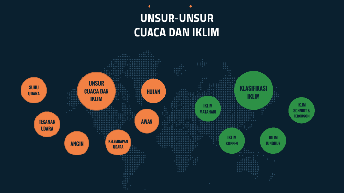 UNSUR-UNSUR CUACA DAN IKLIM by Rhozi Mukhlisin on Prezi