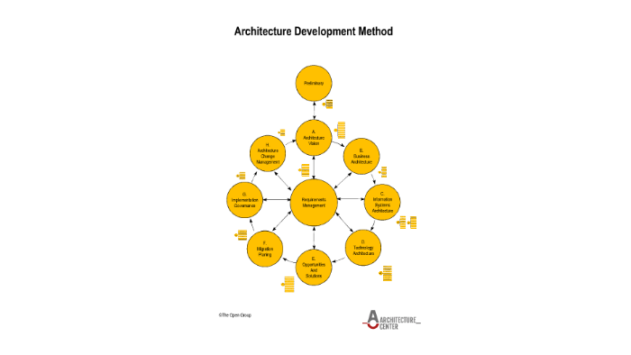 Steps of ADM by Krzysztof Grynienko