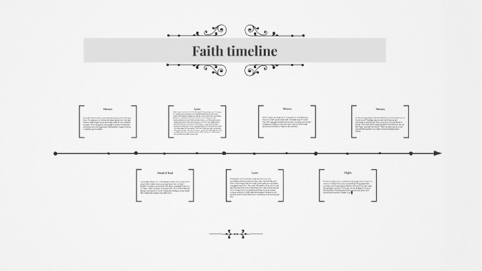 Faith timeline by Calissa Z on Prezi