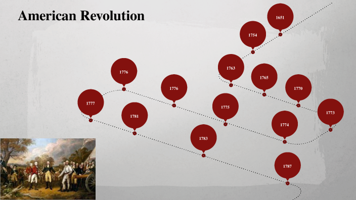 American Revolution Timeline Project by CARTER ROTHZEN on Prezi