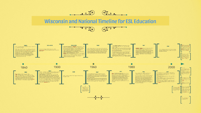 Wisconsin and National Timeline for ESL by C Chris