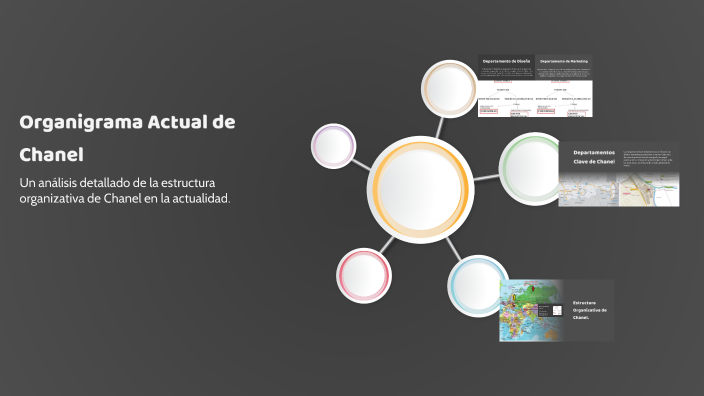 Organigrama Actual de Chanel by cesar gamboa on Prezi