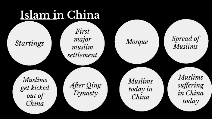 Islam in China by Zohaib Meer on Prezi