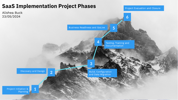 SaaS Implementation Project Phases by alishea buck on Prezi