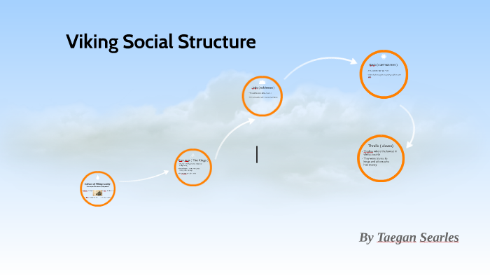 Viking Social Structure by Taegan Searles