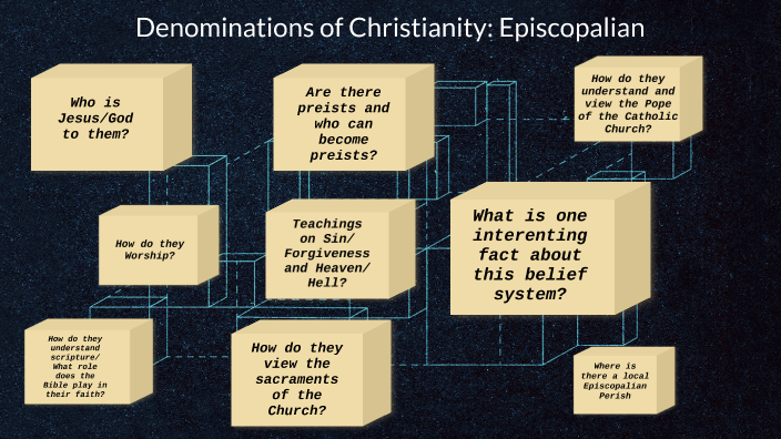 Denominations of Christianity: Episcopalian by Simon Racicot on Prezi