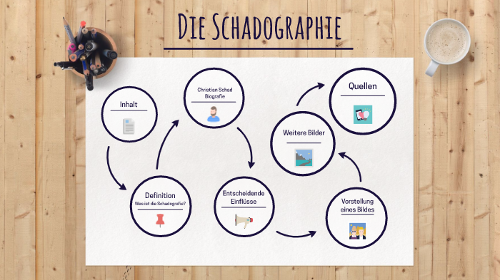 Die Schadografie by Toni Wagner on Prezi