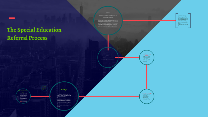 The Special Education Referral Process (Parent, School Refer by Kelly ...
