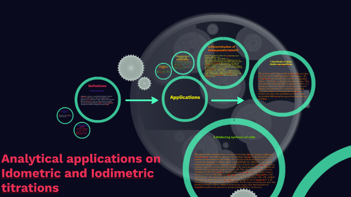 Analytical applications on Idometric and Iodimetric titrati by kareem ...