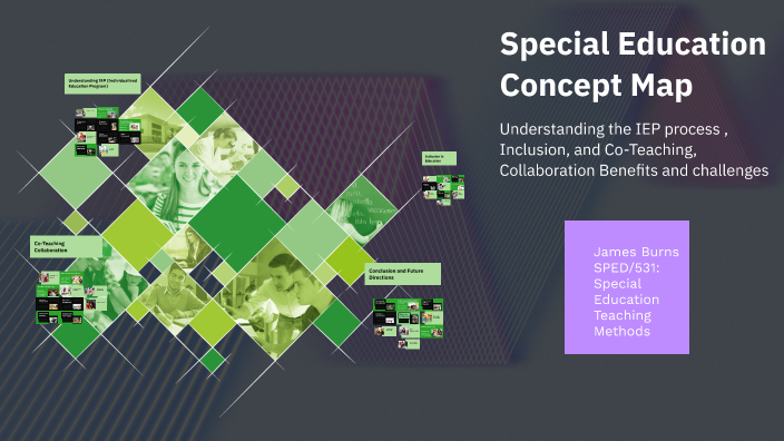 Special Education Concept Map by James Burns on Prezi