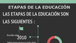 ETAPAS DE LA EDUCACIÓN by Aida Robles Del Hoyo on Prezi Design