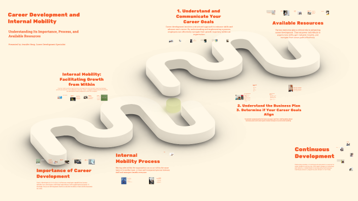 Career Development and Internal Mobility by Jennifer Heap on Prezi