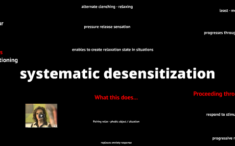 systematic desensitization by Ted Silan on Prezi