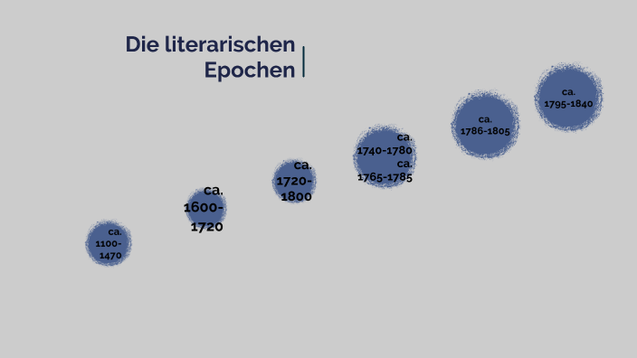 Die literarischen Epochen by Andrea Auner on Prezi