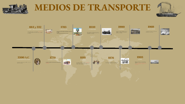 EVOLUCIÓN DE LOS TRANSPORTES by Cristopher Yair Gómez Péres on Prezi
